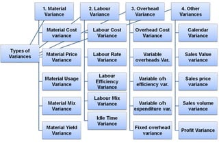Standard Costing & Variance Analysis.PPT