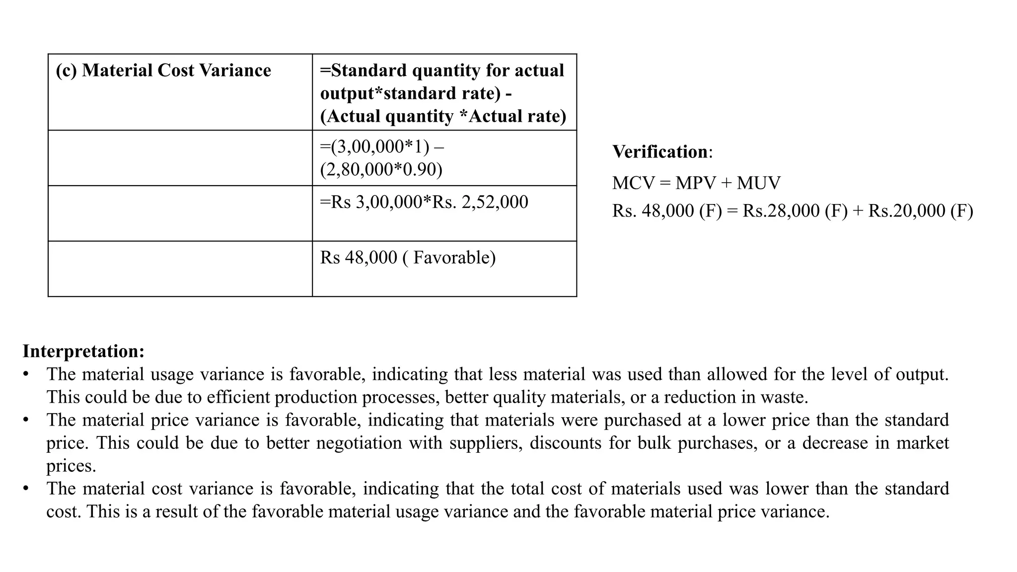 STANDARD COSTING & VARIANCE ANALYSIS (4).pptx
