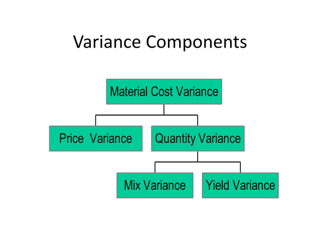 Standard costs and variance analysis | PPTX | Business | Business and ...