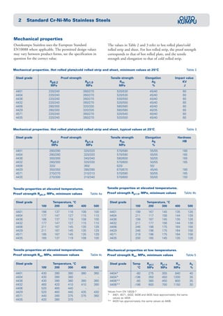 Standard cr ni-mo-stainless_steels_datasheet | PDF