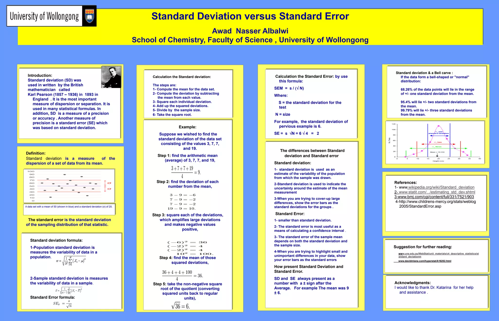 Poster template | PPT