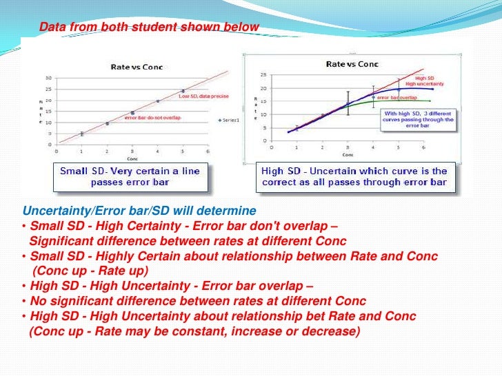 IB Chemistry Uncertainty Error Standard Deviation Error Analysis An ib-chemistry-uncertainty-error-standard-deviation-error-analysis-an