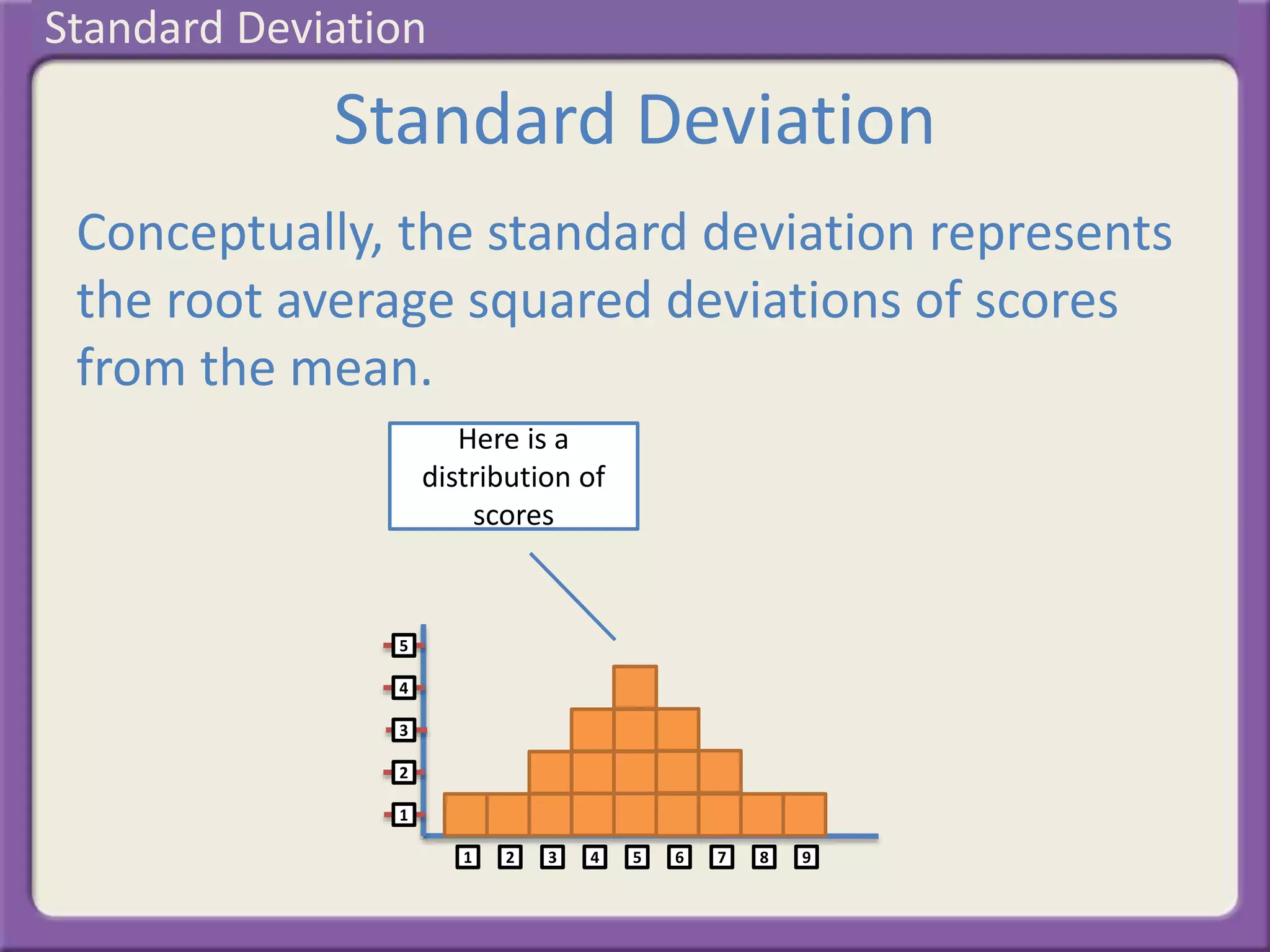 Standard deviation | PPTX