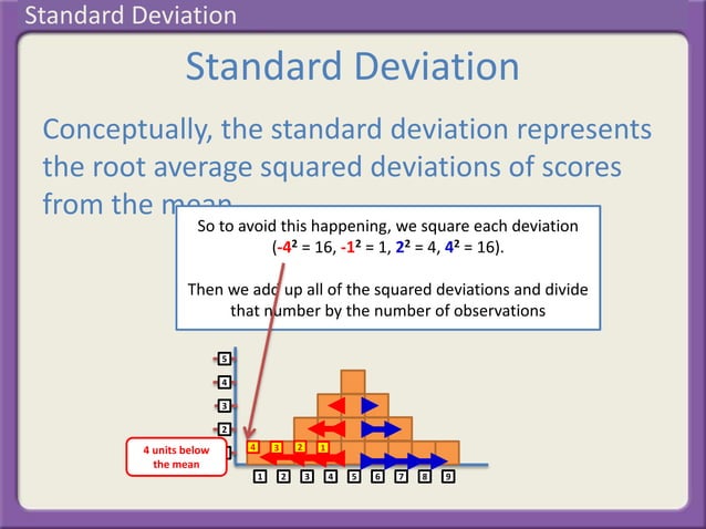 Standard deviation | PPTX | Physics | Science