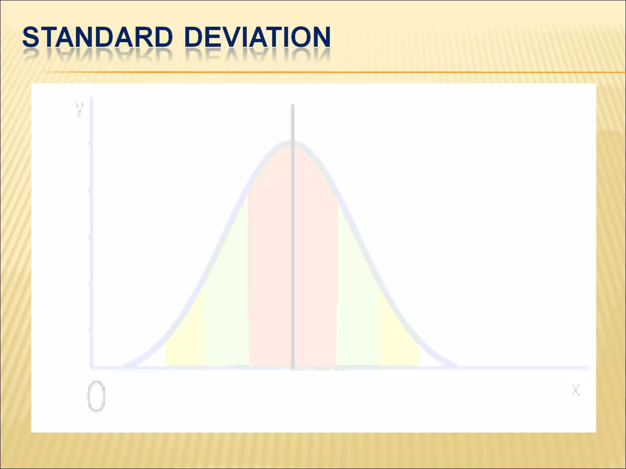 Standard Deviation in Educational Research | PPT
