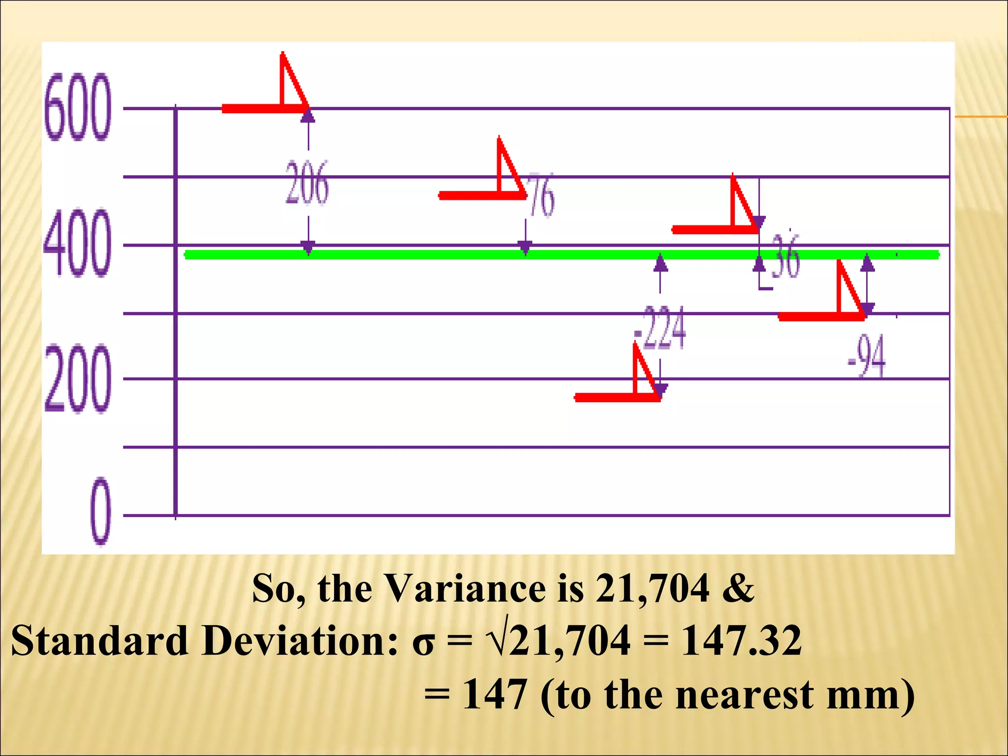 Standard Deviation in Educational Research | PPT