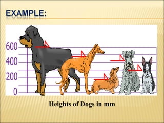 Standard Deviation in Educational Research | PPT