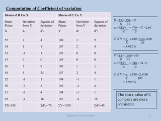 Measures of Dispersion: Standard Deviation and Co- efficient of ...