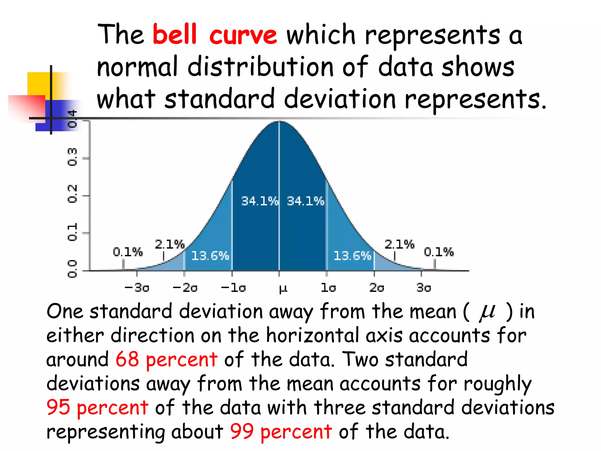 Standard Deviation.ppt
