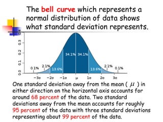 Standard Deviation.ppt