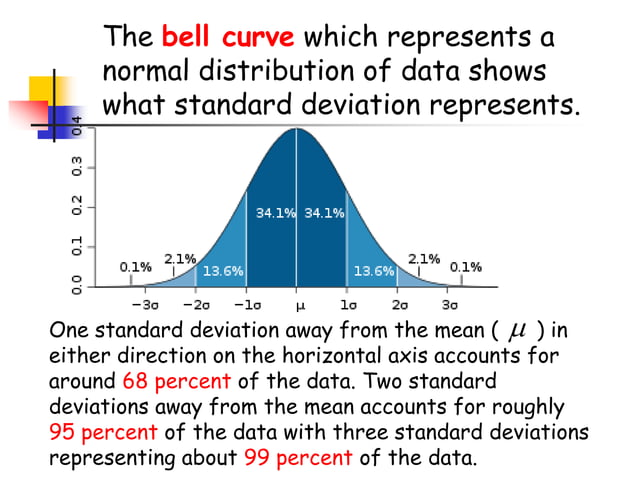 Standard Deviation.ppt | Standardized Testing | Educational Assessment