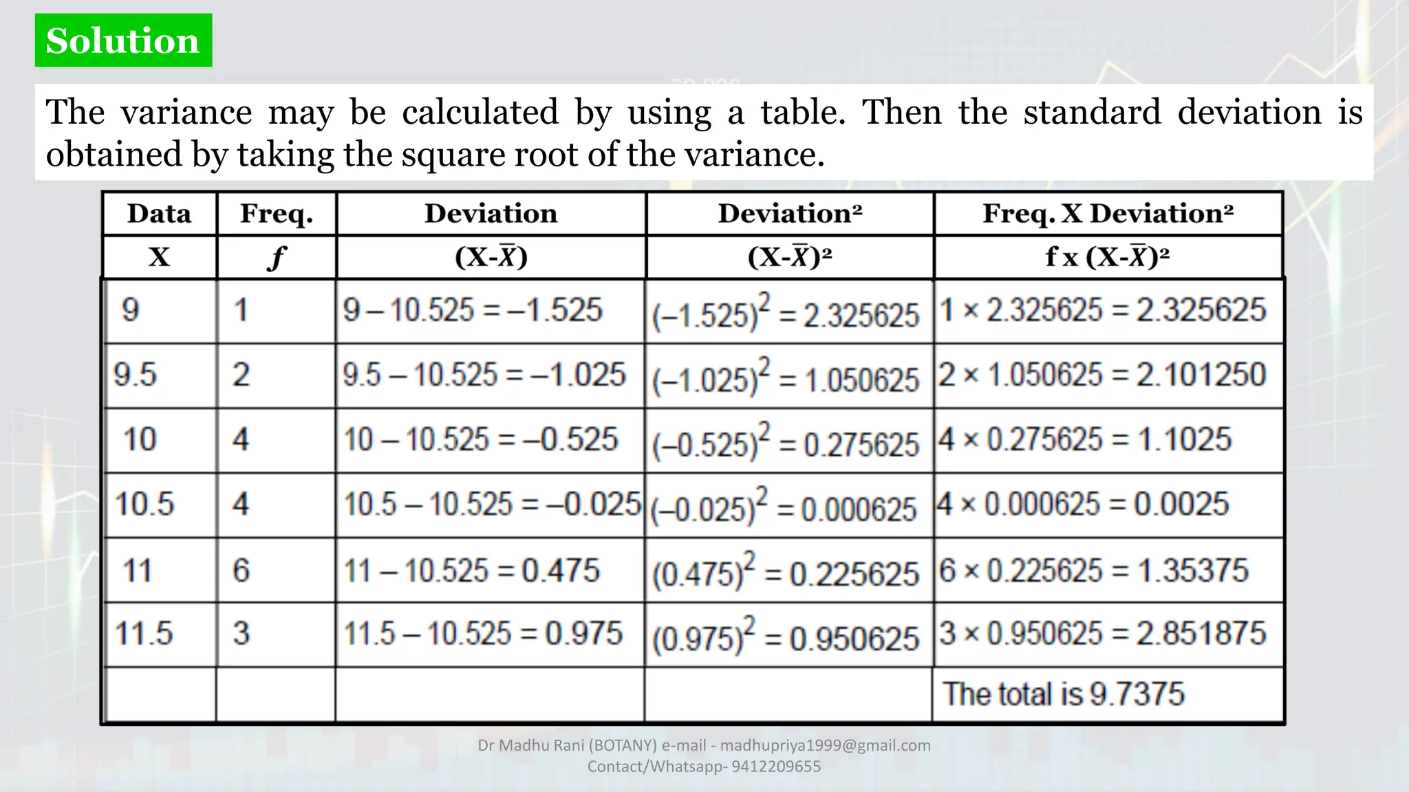Unit-7 biostatistics Standard_Deviation.pdf