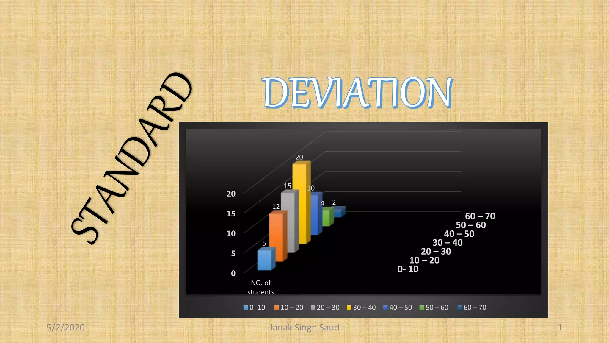 Standard Deviation Grouped Data Continuous Data Ppsx Physics Science
