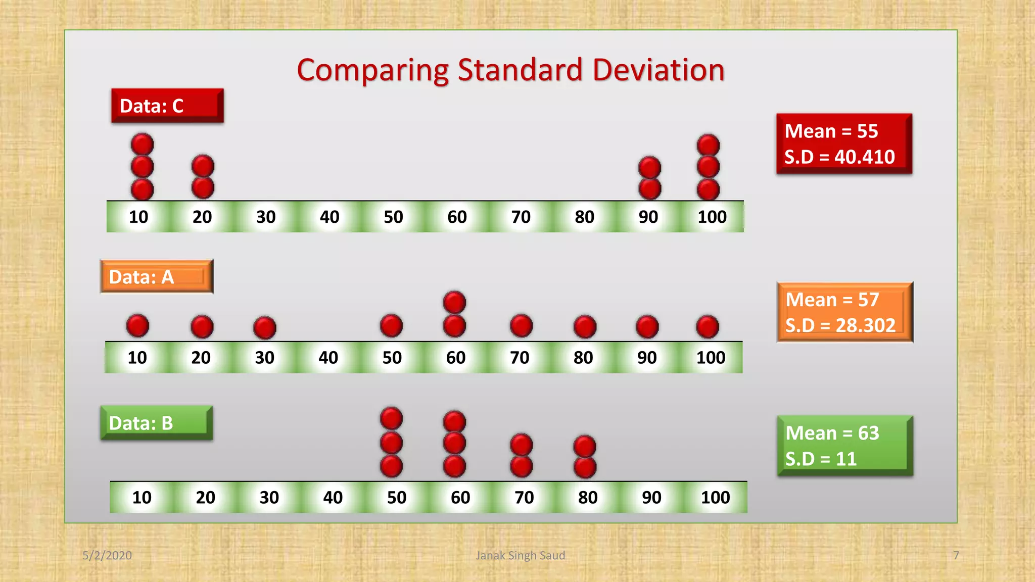 Standard deviation :grouped data/Continuous data | PPSX
