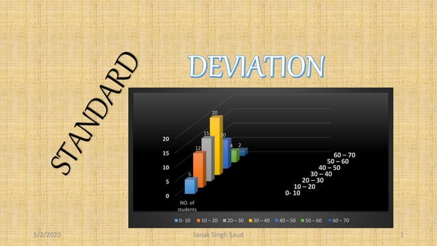 Standard deviation :grouped data/Continuous data | PPSX | Physics | Science