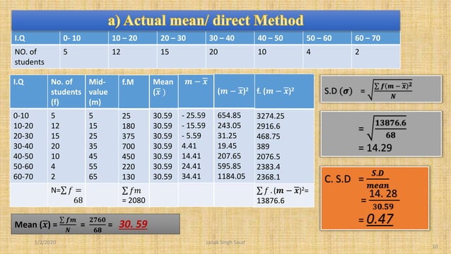 Standard deviation :grouped data/Continuous data | PPSX | Physics | Science