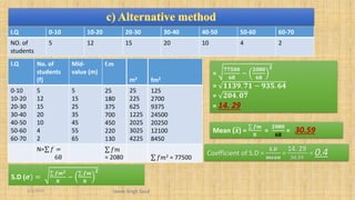 Standard deviation :grouped data/Continuous data | PPSX