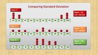 Standard deviation :grouped data/Continuous data | PPSX