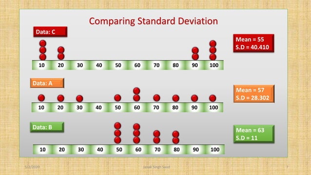Standard Deviation Grouped Data Continuous Data Ppsx Physics Science