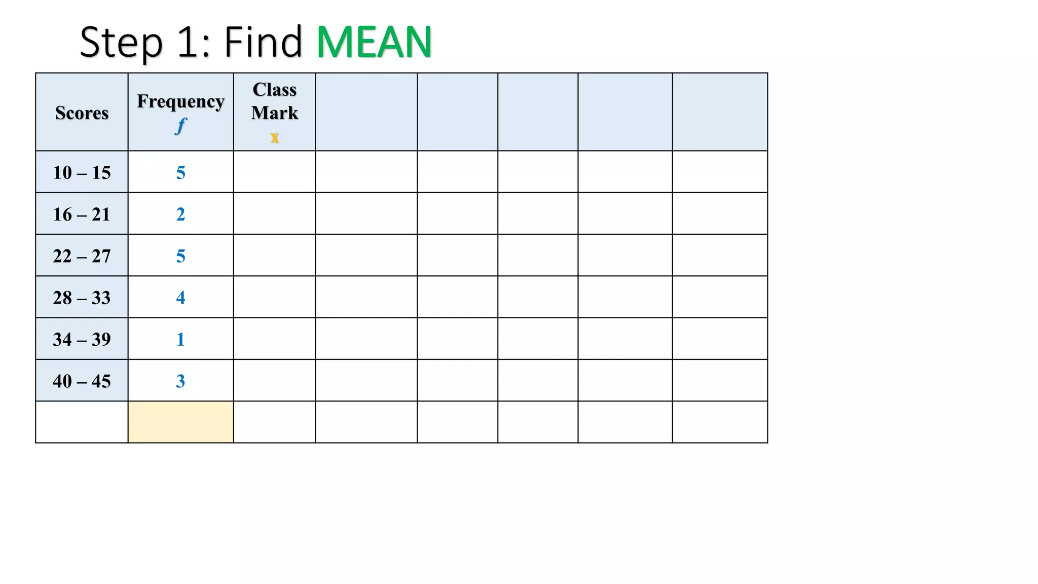 Standard Deviation Output For Statisticsppsx