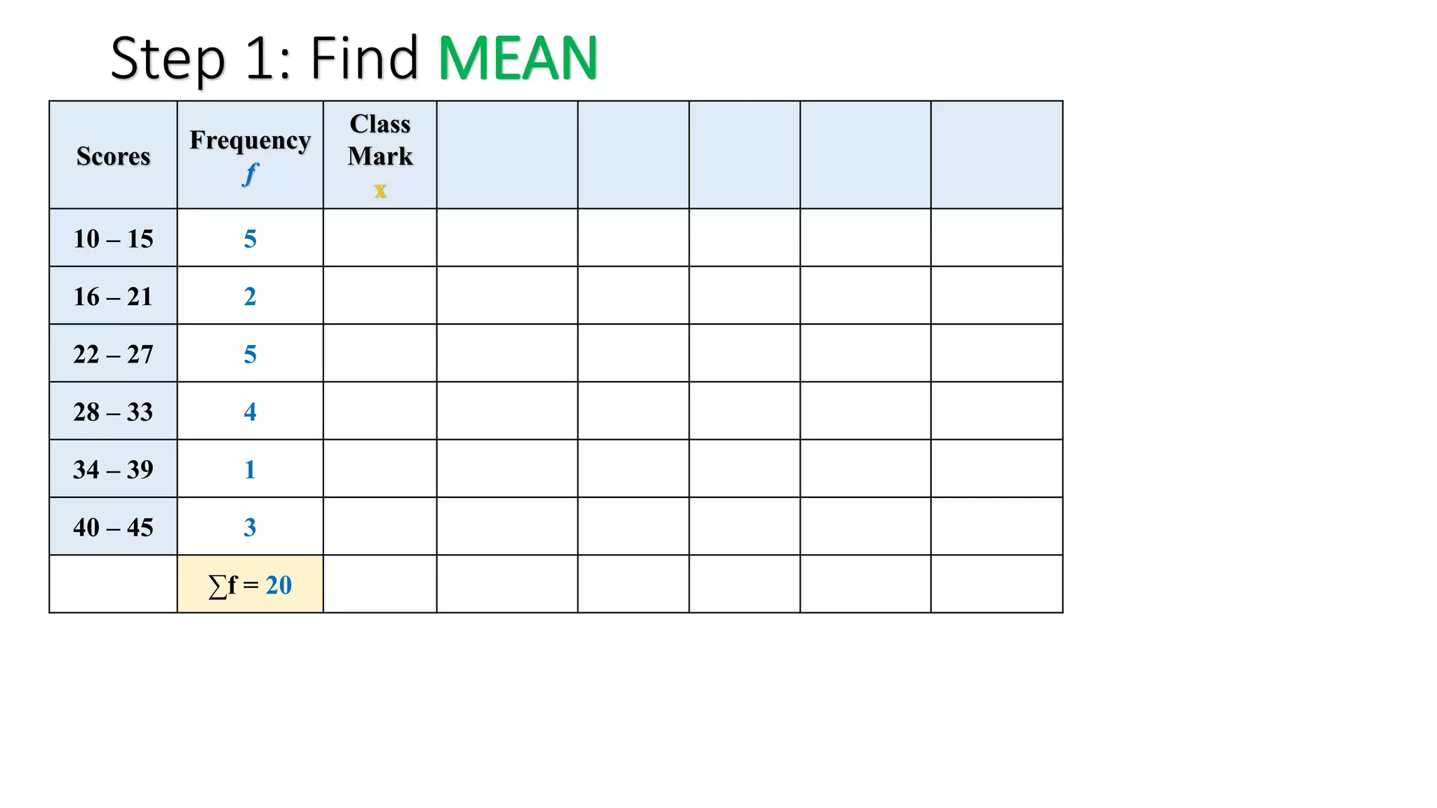 Standard Deviation - output for STATISTICS.ppsx