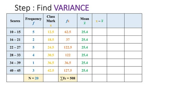 Standard Deviation - output for STATISTICS.ppsx