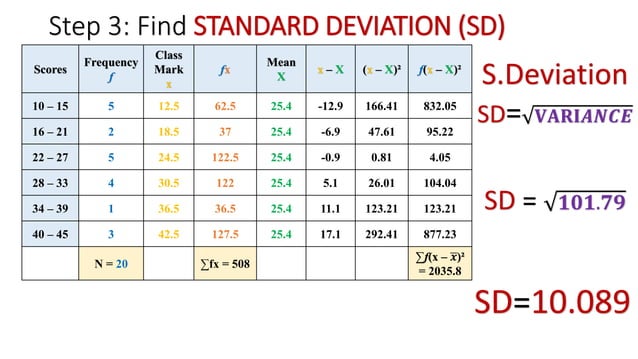 Standard Deviation - output for STATISTICS.ppsx