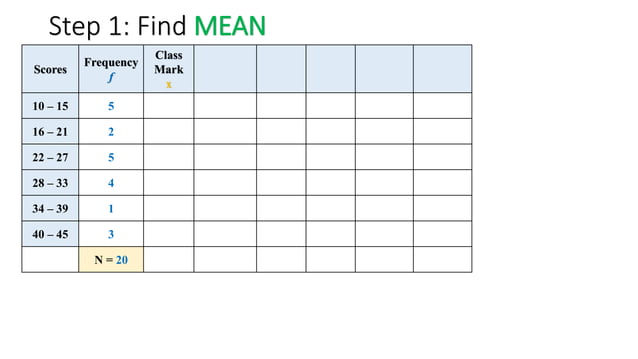 Standard Deviation - output for STATISTICS.ppsx