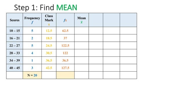 Standard Deviation - output for STATISTICS.ppsx