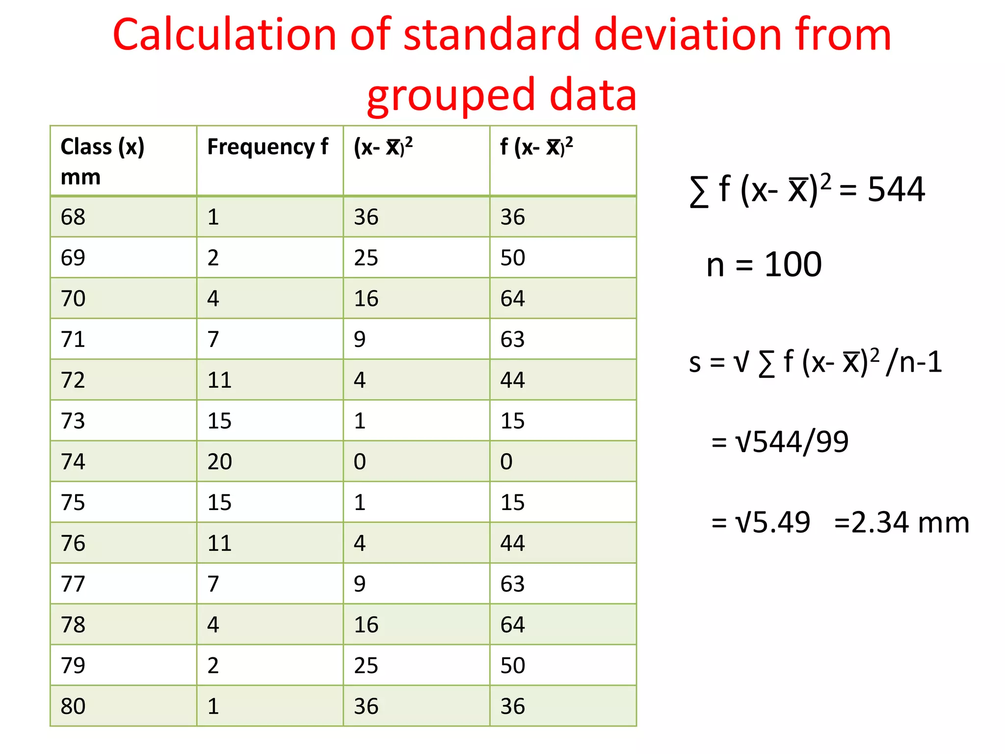 Standard deviation and standard error | PDF