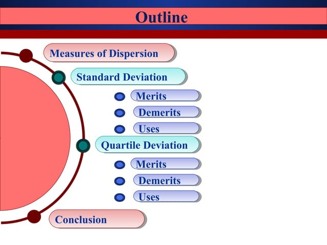 Standard deviation quartile deviation | PPT