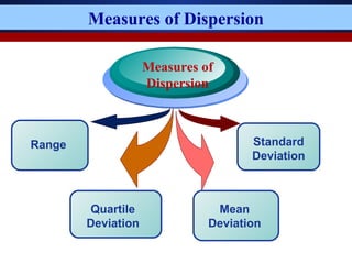 Standard deviation quartile deviation | PPT