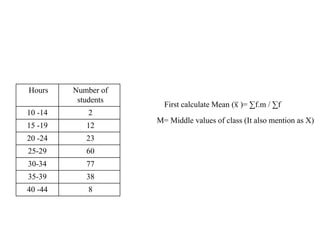 Biostatistics Standard deviation and variance | PPTX