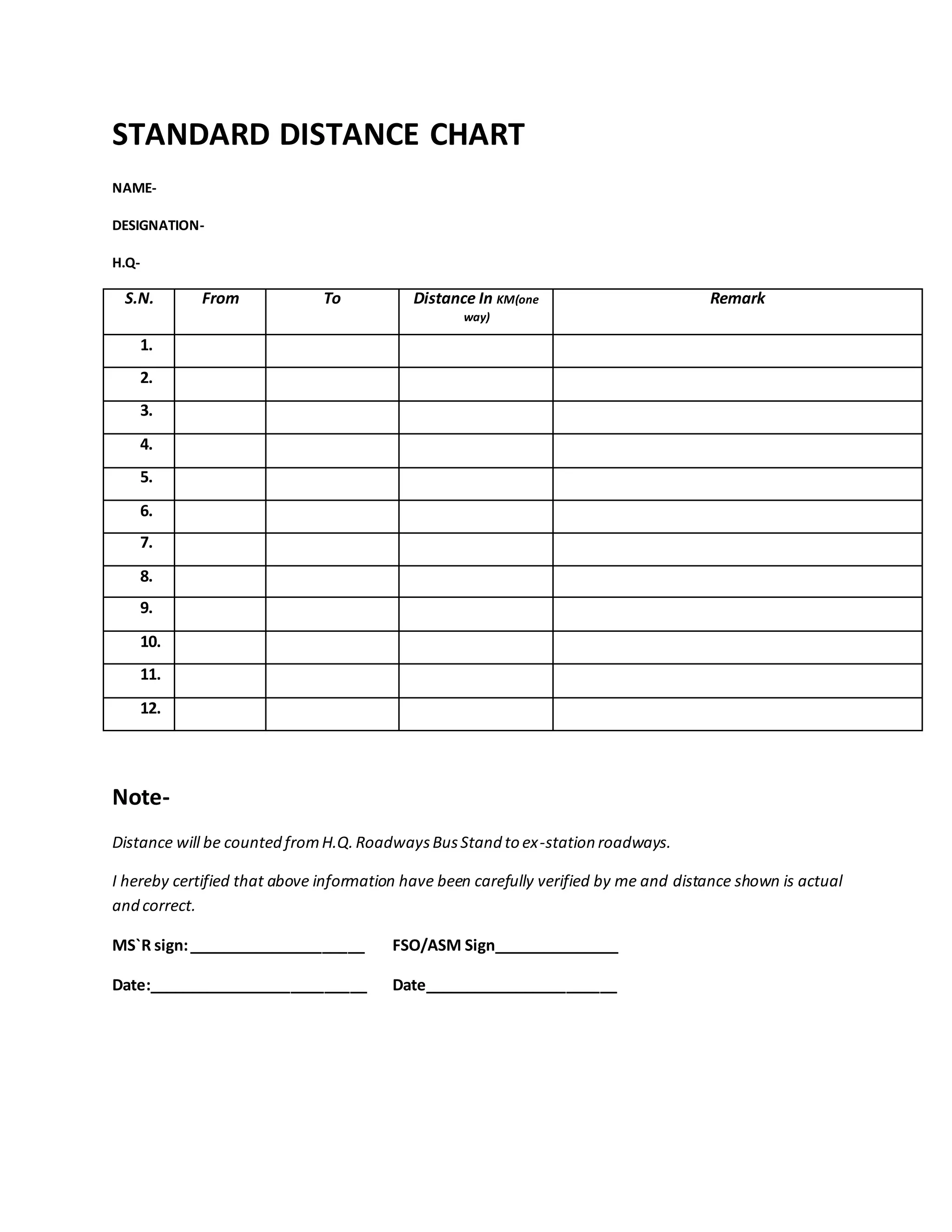 Standard distance chart | DOCX