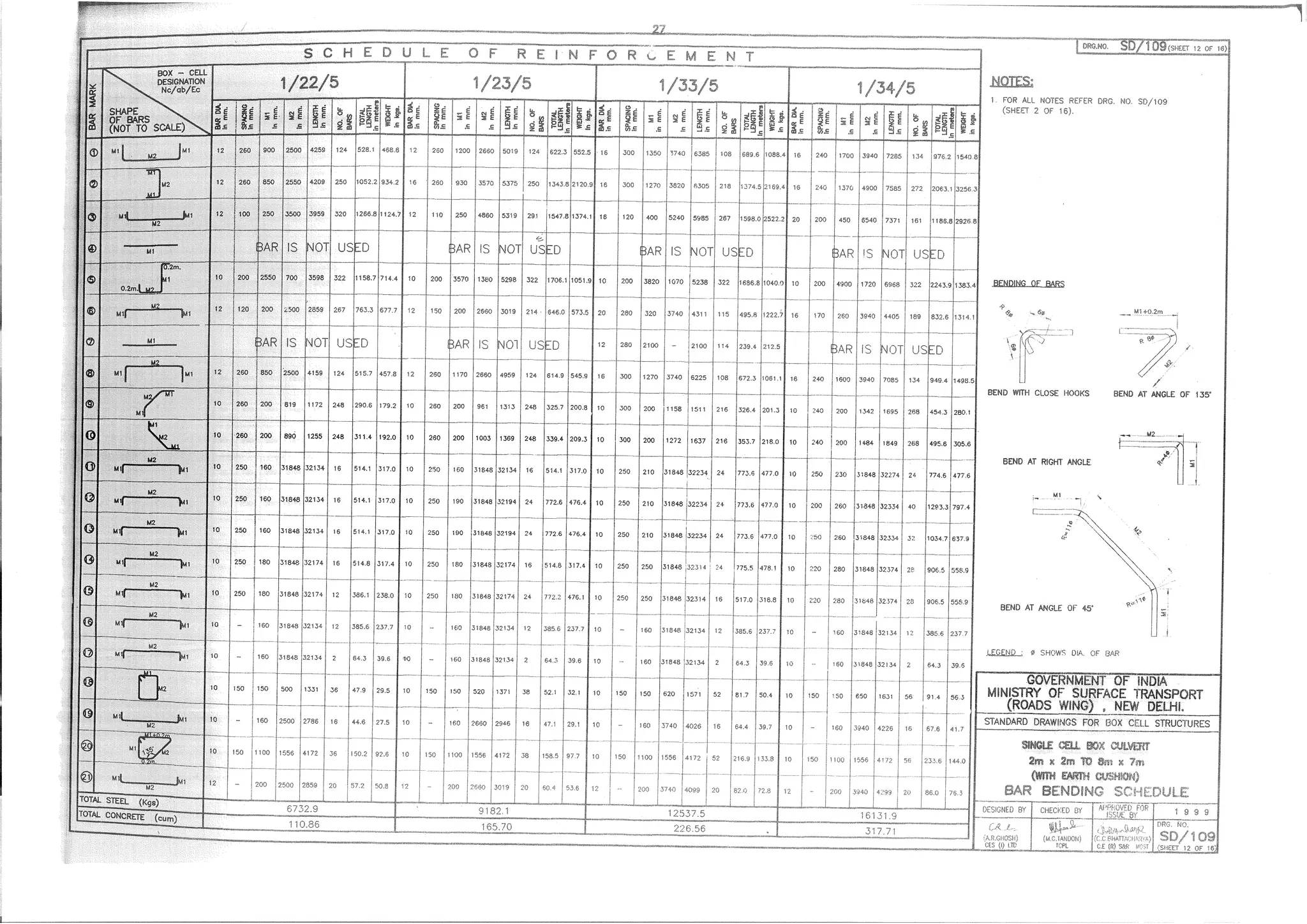 STANDARD DRAWINGS FOR BOX CELL CULVERTS.pdf