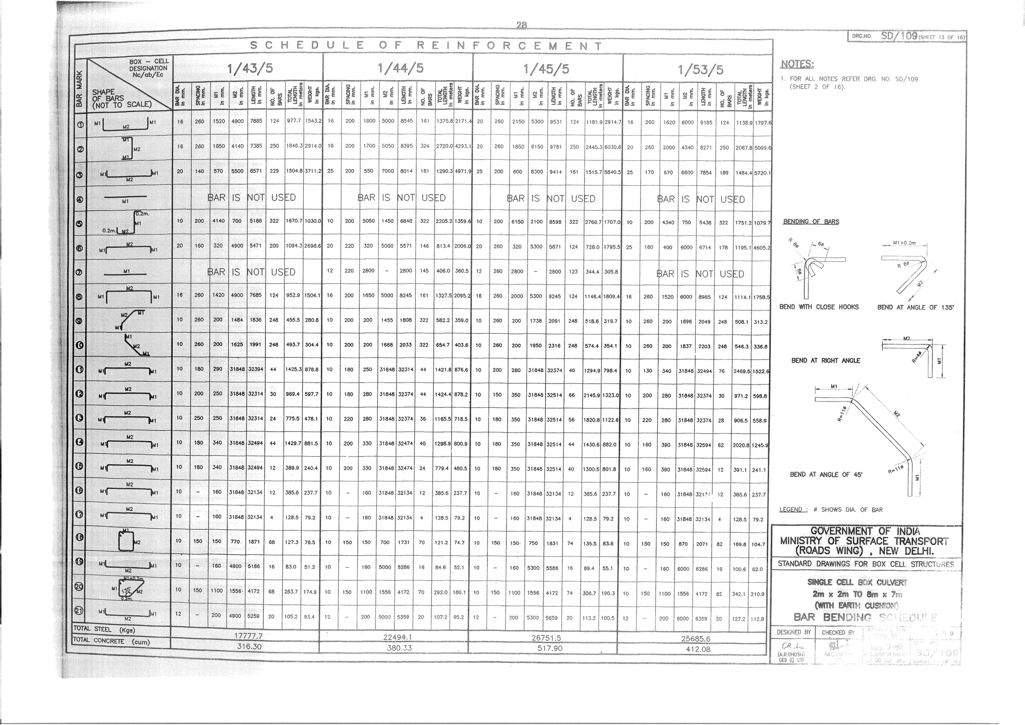 STANDARD DRAWINGS FOR BOX CELL CULVERTS.pdf