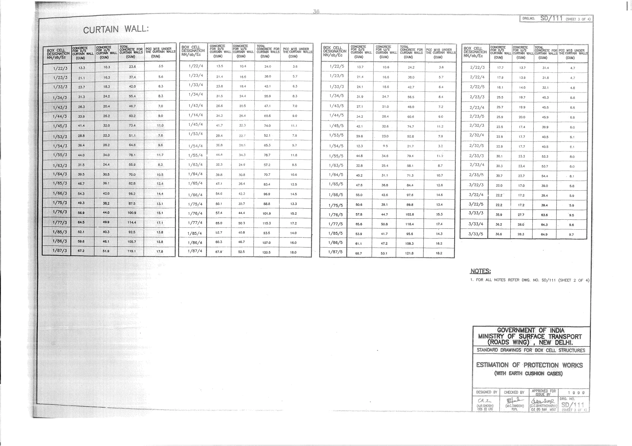 STANDARD DRAWINGS FOR BOX CELL CULVERTS.pdf