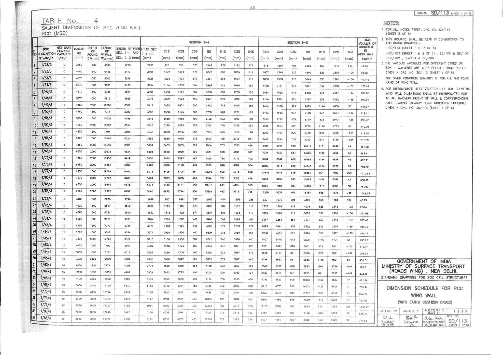 STANDARD DRAWINGS FOR BOX CELL CULVERTS.pdf