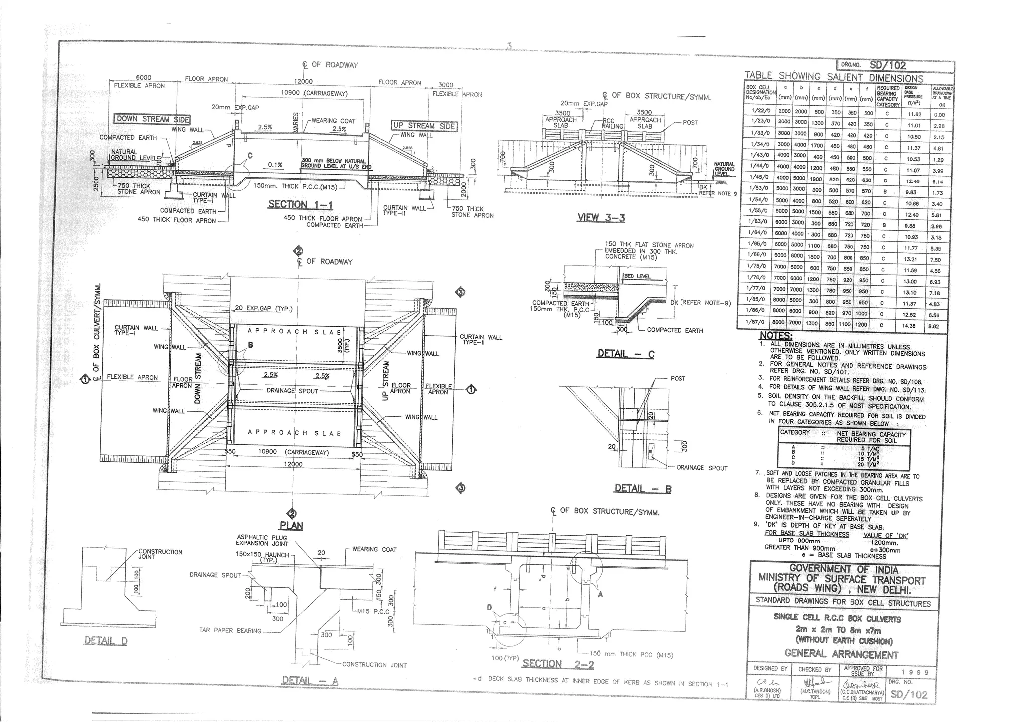 STANDARD DRAWINGS FOR BOX CELL CULVERTS.pdf