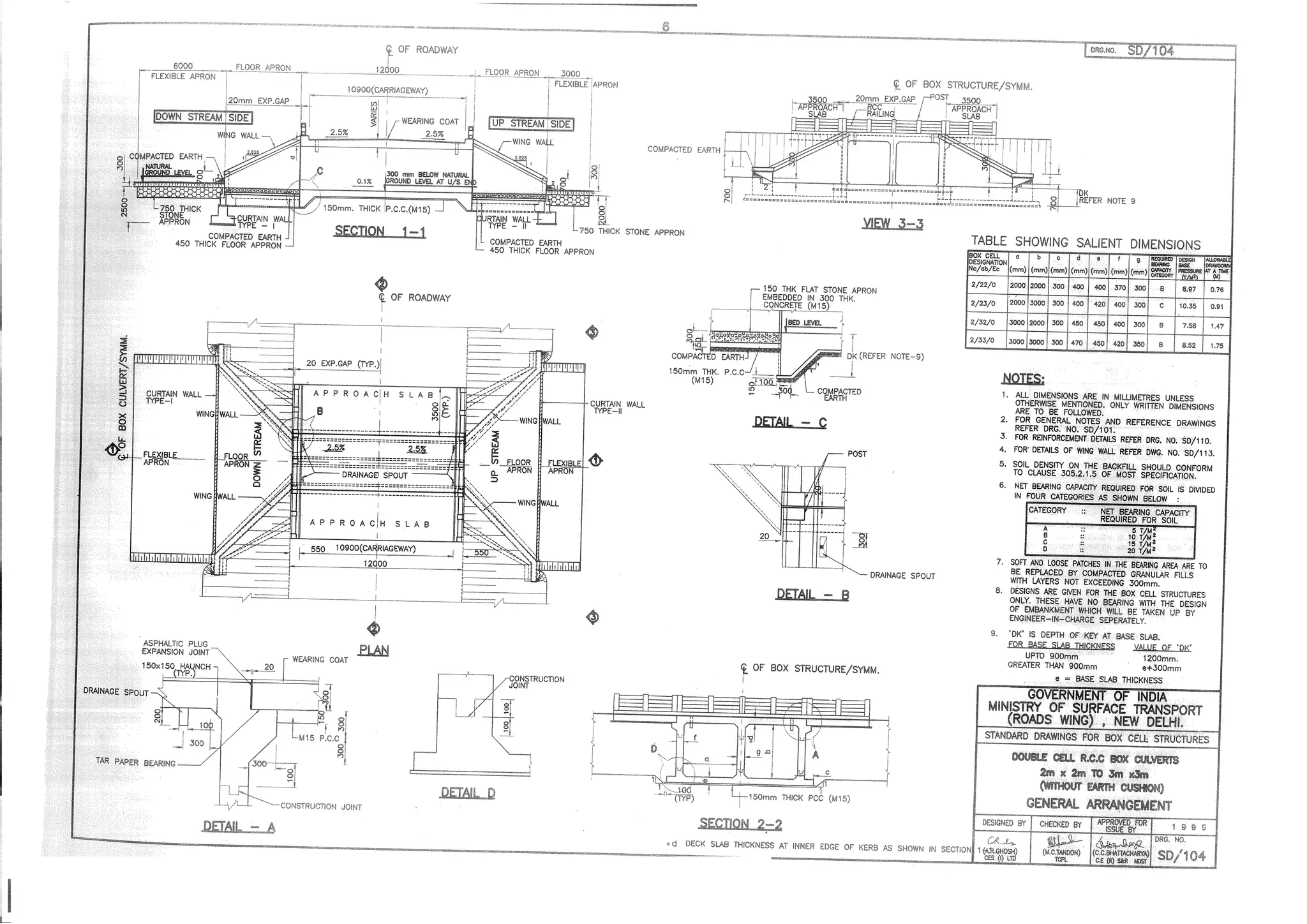STANDARD DRAWINGS FOR BOX CELL CULVERTS.pdf