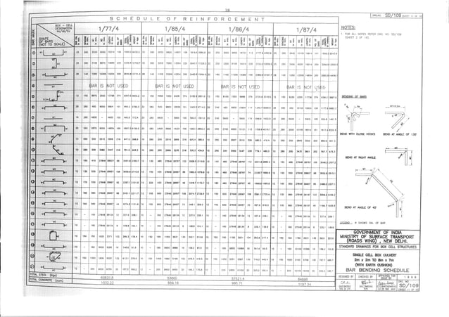 STANDARD DRAWINGS FOR BOX CELL CULVERTS.pdf