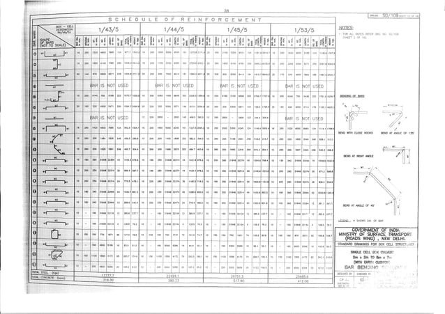 STANDARD DRAWINGS FOR BOX CELL CULVERTS.pdf