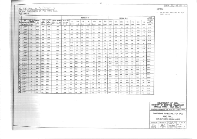 STANDARD DRAWINGS FOR BOX CELL CULVERTS.pdf