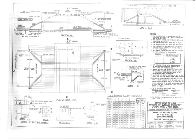 STANDARD DRAWINGS FOR BOX CELL CULVERTS.pdf