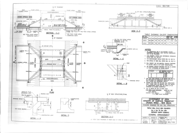 STANDARD DRAWINGS FOR BOX CELL CULVERTS.pdf