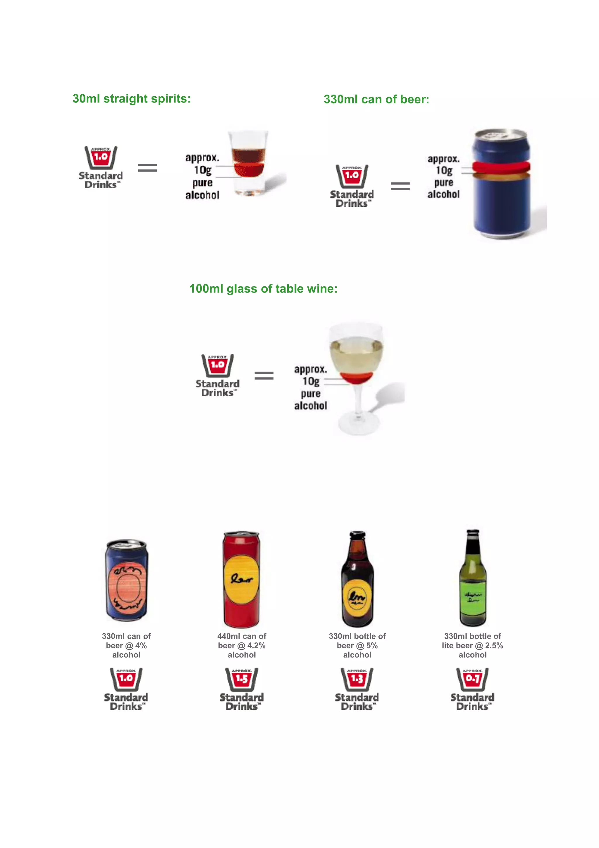Standard drinks chart | PDF