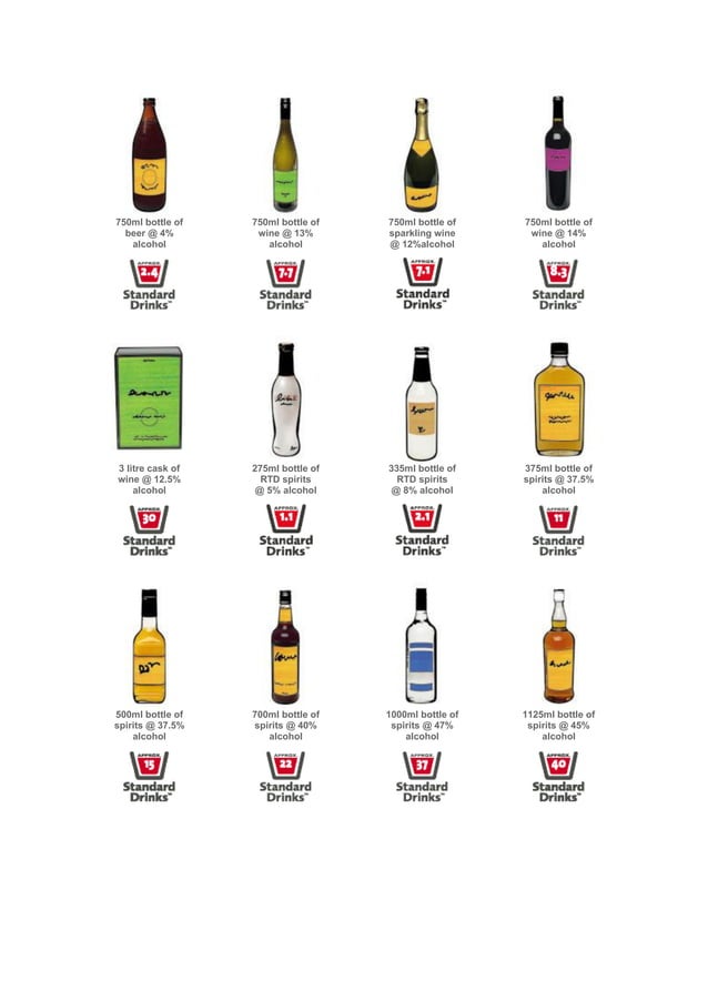 Standard drinks chart | PDF