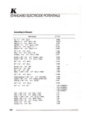 Standard electrode potentials | PDF