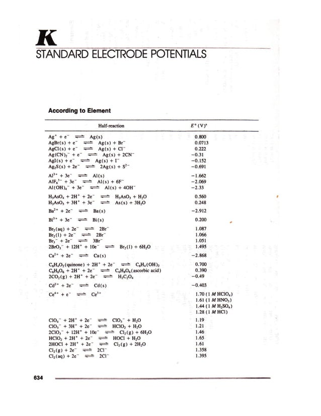 Standard electrode potentials | PDF