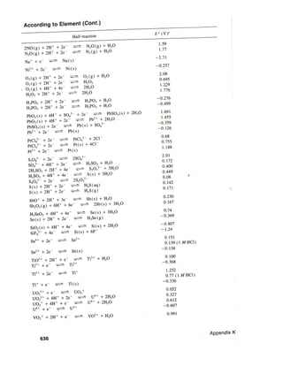 Standard electrode potentials | PDF